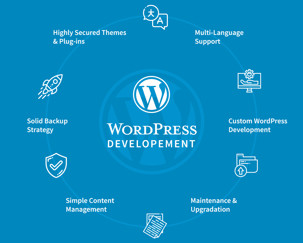 WordPress Development Sydney | WordPress Website Design Australia WordPress Development Sydney | WordPress Website Design Australia