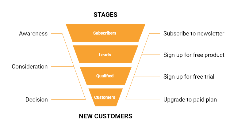 Conversion Rate Optimization: Maximize Your Business Success
